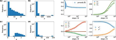 Figure 5 From The Gaussian Equivalence Of Generative Models For
