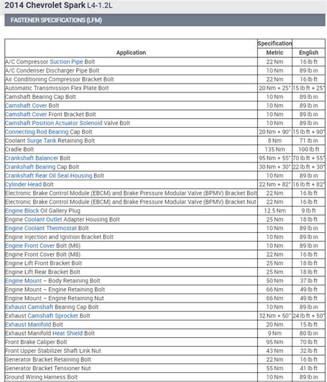 Torque Settings Needed I Need The Torque Settings For My Engine