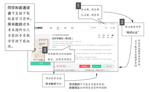 国际贸易单证实务 图书 人邮教育社区