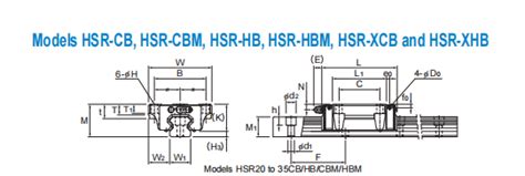 Thk Hsr Cb Hsr Cbm Hsr Hb Hsr Hbm Hsr Xcb Hsr Xhb Linear Guide Precise