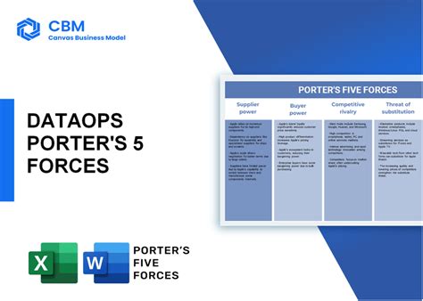 Dataops Porters Five Forces