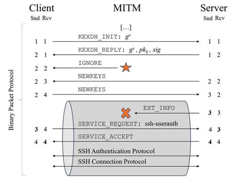 Flavio Queiroz Msc Cissp Cism Crisc Cciso On Linkedin Vulnerabilitymanagement