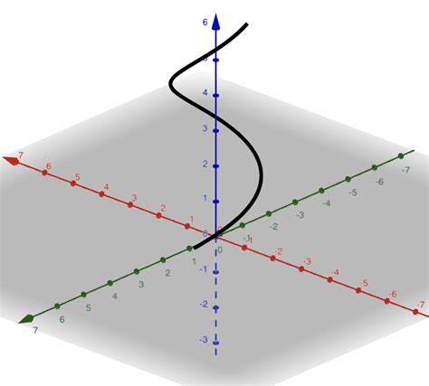 The General Equation Of The Superposition Of Orthogonal Waves • Physics Forums
