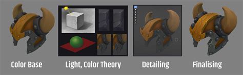 Complete D Asset In Blender Step By Step Guide