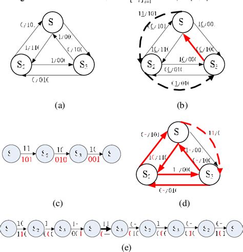 Figure 1 From A Robust Fsm Watermarking Scheme For Ip Protection Of