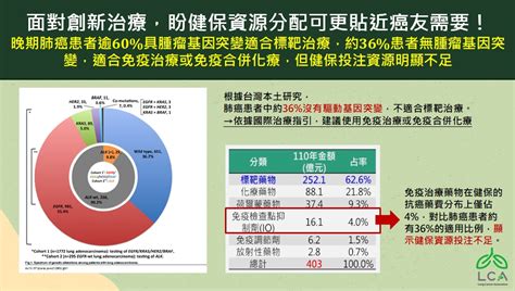全國首次肺癌治療滿意度調查 健保給付為癌友治療滿意度關鍵 蕃新聞