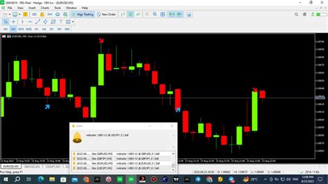 Binary Option Kbo Buy Trading Indicator For Metatrader 5