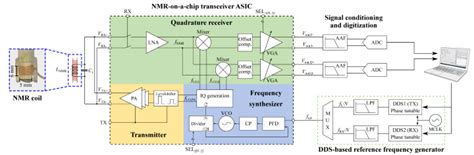 Iis Research In The Spotlight News Jun 23 2023 Institute Of Smart Sensors University