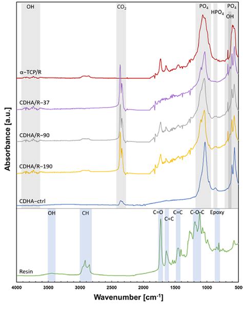 Figure 4 From Hydroxyapatite Resin Composites Produced By Vat