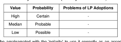 Table 1 From Systemic Functional Linguistic Approach To Language Policy