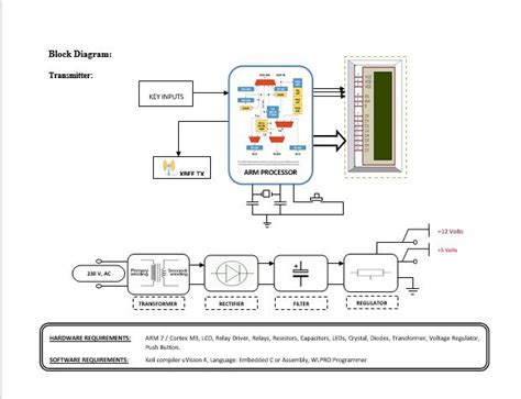 Speed Control Of Dc Motor Using Xbee With Direction Control Projects