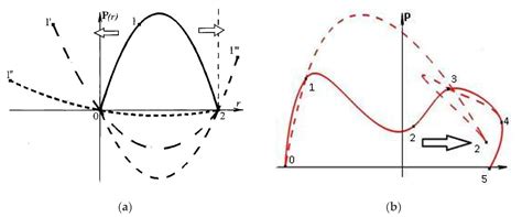 Parabolic Graph