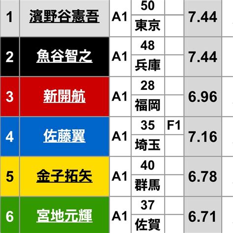 ㊗️的中 G1尼崎10r レモンジャムジャム