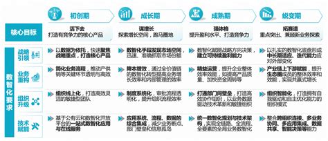 数智跃迁：企业全生命周期数字化转型路径 知乎