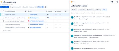 Solved Optimizing Idea Prioritization And Feedback Tracki