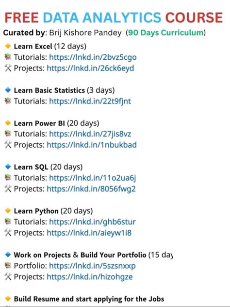 Shaik Mohammed Yousuf Posted On Linkedin