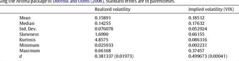 Table 1 From Computational Statistics And Data Analysis Semantic Scholar
