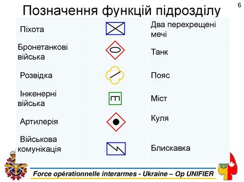 Умовні картографічні позначення НАТО презентация онлайн