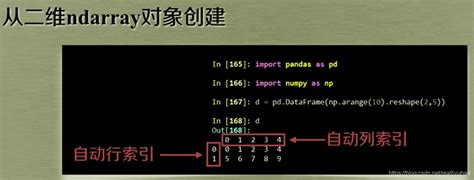 Pandas学习笔记三 Dataframe类型 Csdn博客