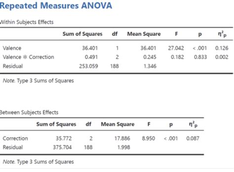 Answered What Are The Results In Apa Formatting Write In 2 3