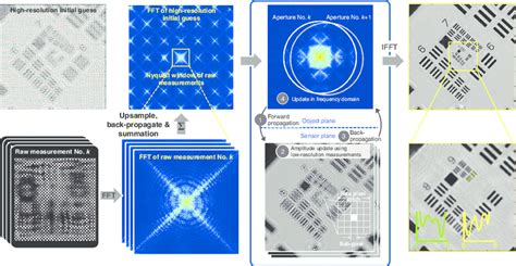 Reconstruction Algorithm For Wavelength Scanning Pixel Download Scientific Diagram