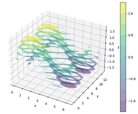 Matplotlib 3次元の等高線図 — Pythonグラフ入門