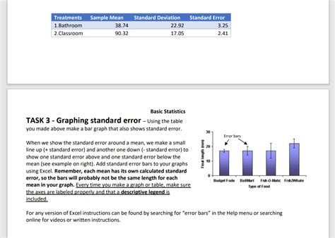 Solved Basic Statistics Task 3 Graphing Standard Error