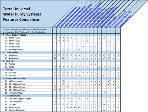 Laboratory Water Purification System Differences Types Uses Comparison