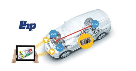 Automotive Functional Safety And Cyber Security Validation Framework