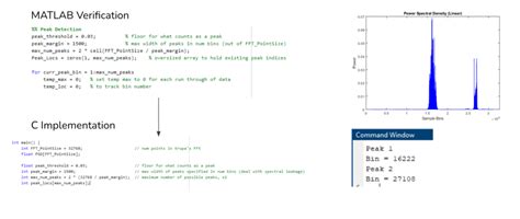 Development Rf Nonlinear Component Analyzer