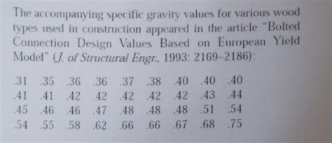 [solved] the accompanying specific gravity values