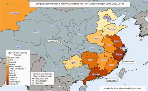 NOVEL INFECTIOUS DISEASES Human Cases Of Avian Influenza Infections In