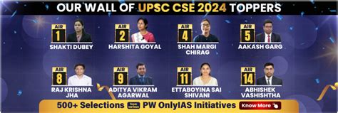 PW UPSC Toppers 2024 List 510 Selections Counting PWOnlyIAS
