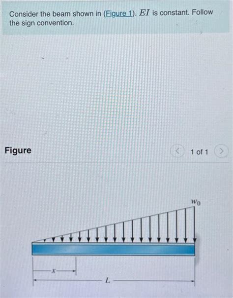 Solved Consider The Beam Shown In Figure 1 EI Is Chegg
