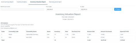 Inventory Management Plugin For Rise Crm By Greentechsolutions