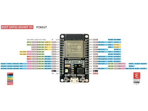 Esp32 Devkitv1 Prokyber Sro
