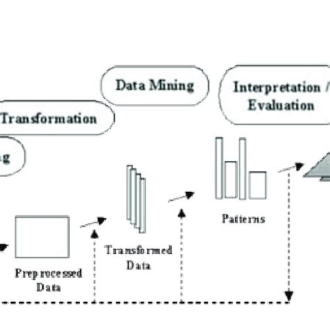 Steps In Data Mining Process Download Scientific Diagram