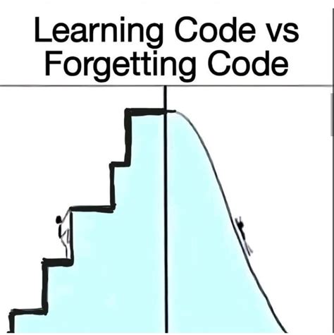 Gagan Baghel On Linkedin Programming Codingjourney Techlearning