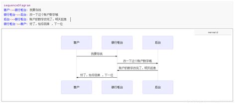 使用typora画 流程图、时序图、顺序图、甘特图、等图详解typora流程图 Csdn博客