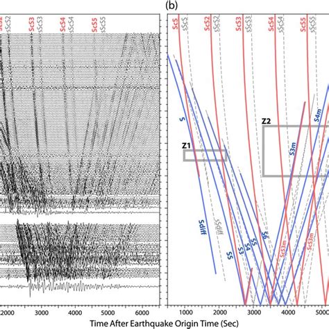 a record section distance profile of transverse component velocity