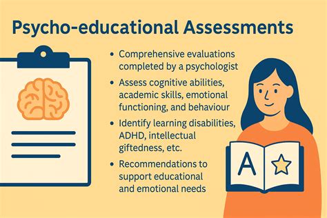 Psychoeducational Assessments Southside Psychology