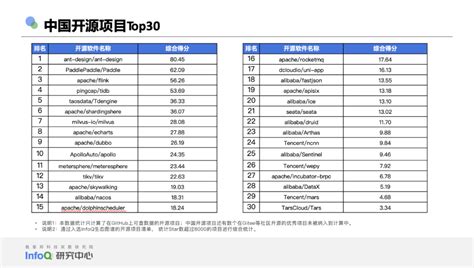 你究竟有多了解开源？infoq《中国开源发展研究分析 2022 》发布，免费领取 ！ 脉脉