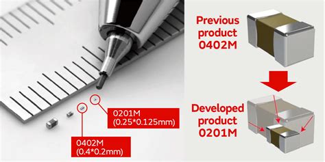 Installing Electronic Circuits Of Dramatically Increasing Size Into