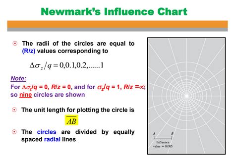 Solution Stresses In Soil Mass Influence Chart Studypool