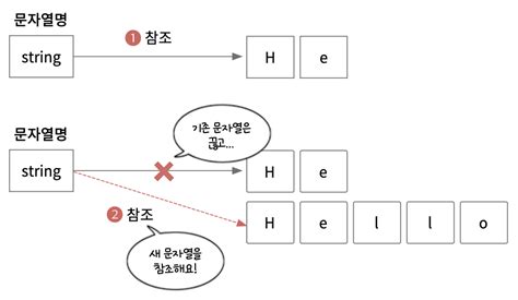 코딩 테스트 Java 코딩 테스트 필수 문법 골든래빗