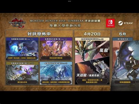 《魔物獵人 崛起：破曉》今晚十點特別節目，時長約為11分鐘 綜合遊戲討論