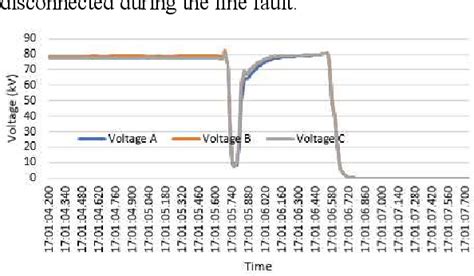 Figure 5 From Practical Experience On Wams Technology Implementation In Bhutan Power System