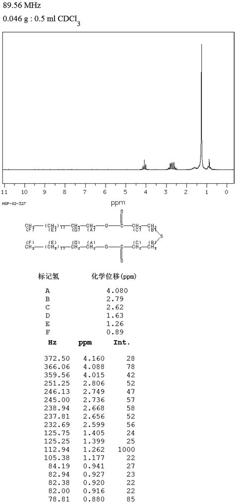33 Thiodipropionic Acid Dimyristyl Ester16545 54 3 1h Nmr Spectrum