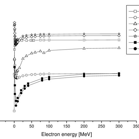 Relative Oxygen Sublattice Defects Concentration In Selected Oxide Download Scientific Diagram