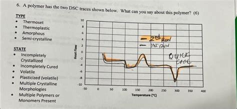 Solved 6 A Polymer Has The Two DSC Traces Shown Below What Chegg